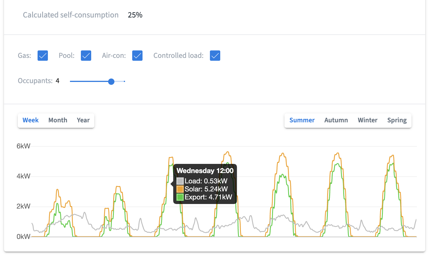 Residential Solar Installation Process - Solar Nerds