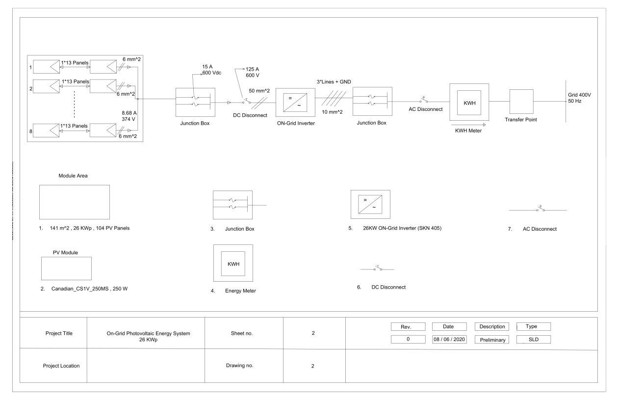 Understanding the Solar Connection Process with Horizon Power: A ...