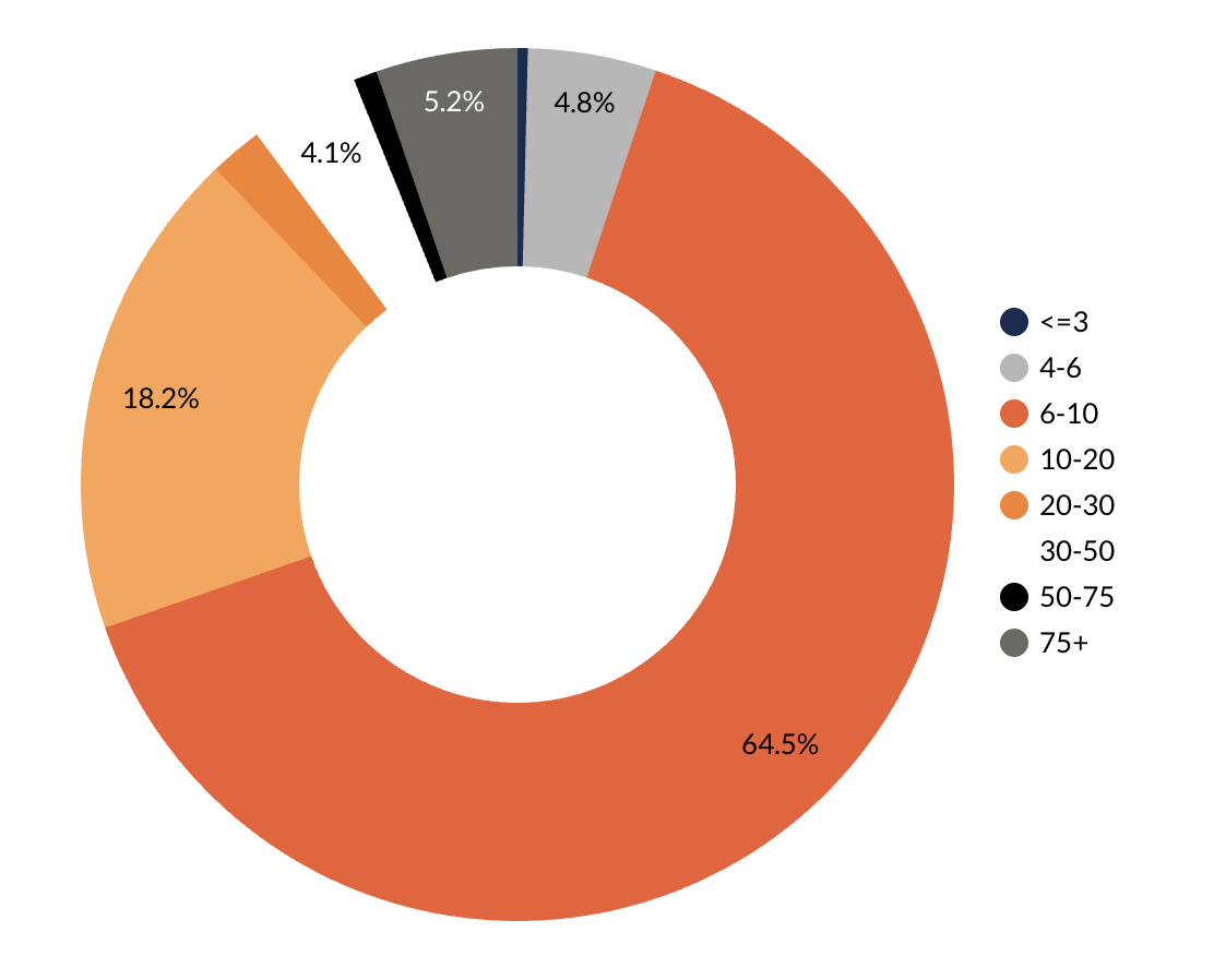 Western Power Solar Connection Process: A Comprehensive Guide for ...
